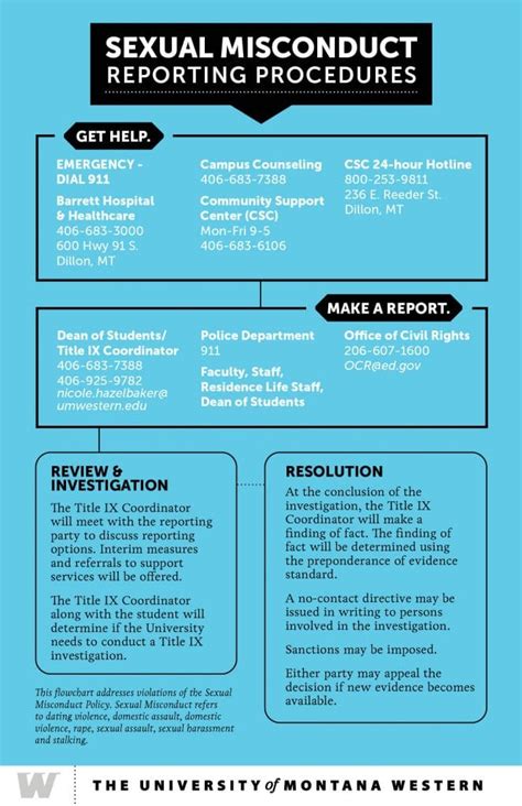 Privacy And Security University Of Montana Western