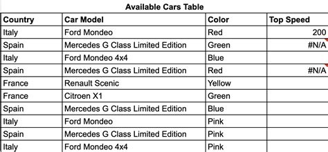 How To Match Data From 2 Tables Of Different Sizes Based On Multiple