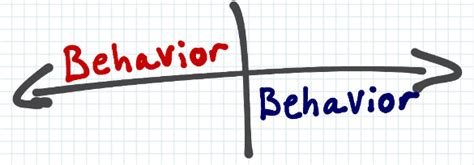 Behavior Behavior Logo Behavior Behavior