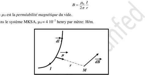 Champ magnétique élémentaire créé par le passage d un courant dans un Download Scientific