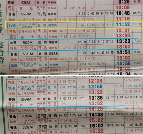 高鍋 駅 時刻 表 上り