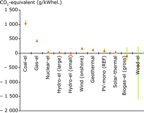 Figure 117 Energy And Environmenteps