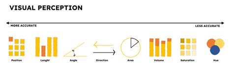 How To Use Color In Data Visualizations Towards Data Science
