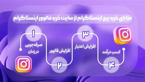 آموزش خرید پیج اینستاگرام در ۳ مرحله ساده
