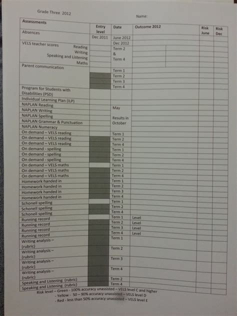 Assessment Resources Appendix Jenny Walter