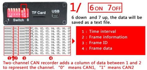 Can Bus Data Recorder A Good Helper For Testing Company News