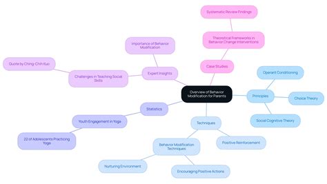 Understanding Behavior Modification Techniques A Caring Approach For