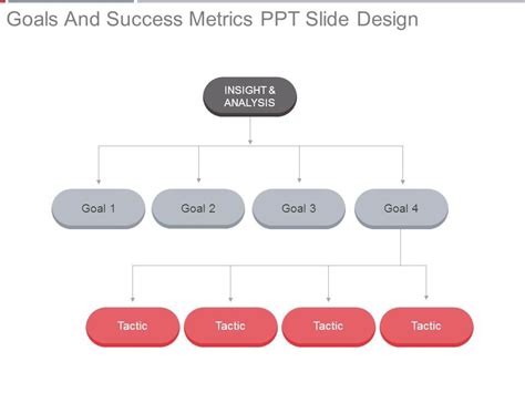 goals and success metrics ppt slide design presentation powerpoint