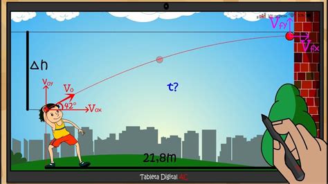 Movimiento Parabolico Ejercicios Resueltos Paso A Paso Fisimat Images