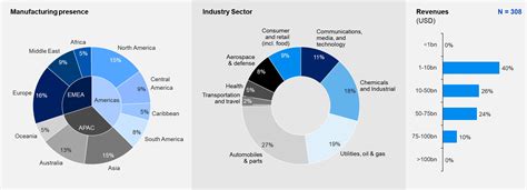 Trends Set To Shape The Next Generation Of Global Value Chains World Economic Forum