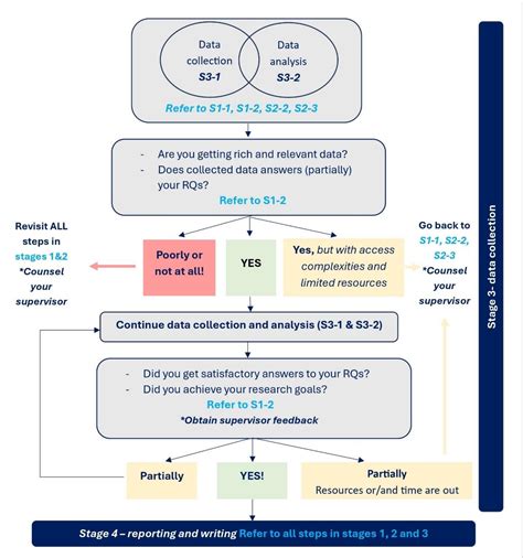 Pdf Purposive Sampling In Qualitative Research A Framework For The Entire Journey