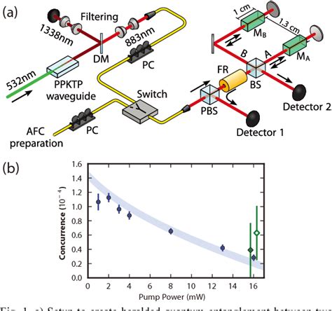 Figure 1 From Quantum Memories With Rare Earth Ion Doped Crystals