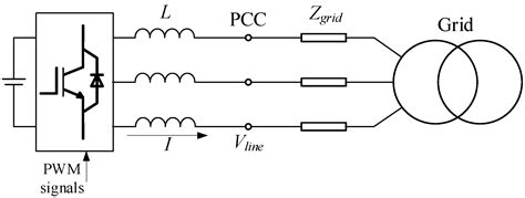 Research On A Three Phase Energy Mutual Aid Strategy For A Grid Connected Inverter Based On
