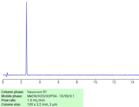 Pregabalin Sielc Technologies