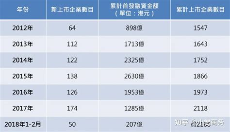 香港IPO上市 赴港上市的三种模式 上海金准投资管理有限公司