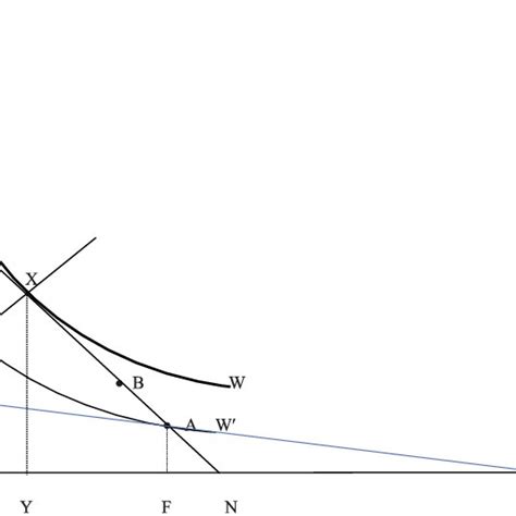 The Distribution Sensitive Mark Up Download Scientific Diagram