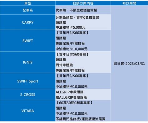 每個人都享GO UNIQUE SUZUKI全車系優惠再享多重好禮