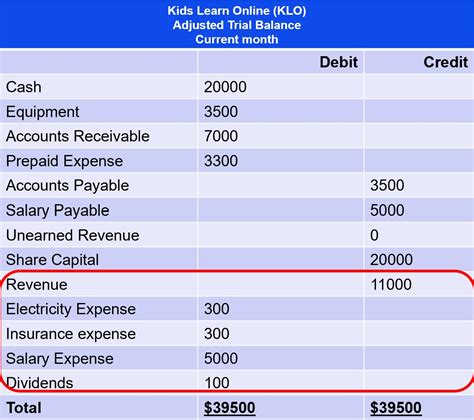 3 4 Purpose Of The Closing Process And Prepare Closing Entries