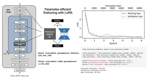 S Shrikant On Linkedin Generativeai Llm Ai Rag Finetuning Nlp