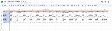 Unity 本土化插件 I2localizationunity I2 Localization Csdn博客