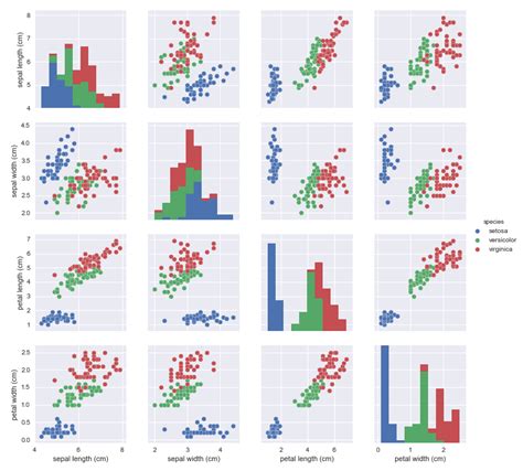 Using Random Forests In Python With Scikit Learn Oxford Protein