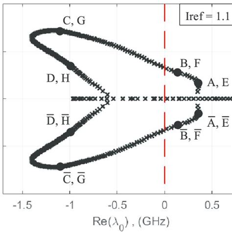 Schematic Of Proposed Quadrature Oscillator Download Scientific Diagram