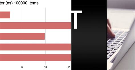 List Dotnet Curated By Couchpartygames Medium
