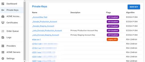 Private Keys Cert Warden