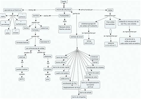 Mapa Conceptual De Excel Vrogue