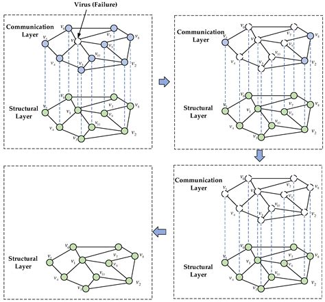 Research On Uav Swarm Network Modeling And Resilience Assessment Methods