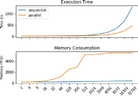 figure 1 from a parallel graph partitioning approach to enhance