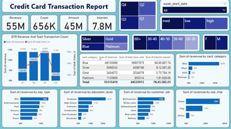 Powerbi Dataanalytics Learning Dax Visualization Meharpreet Kaur