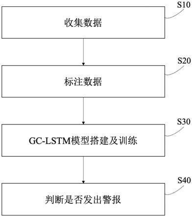 基于人体骨骼关键点检测的摔倒行为识别方法与流程