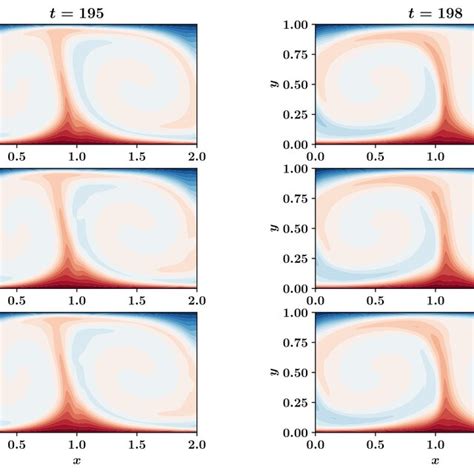 A Comparison Of Temperature Fields For Ra 9 × 10 6 At Two Different