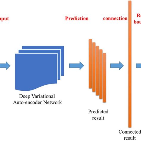 Iml And Oml Tooling Download Scientific Diagram