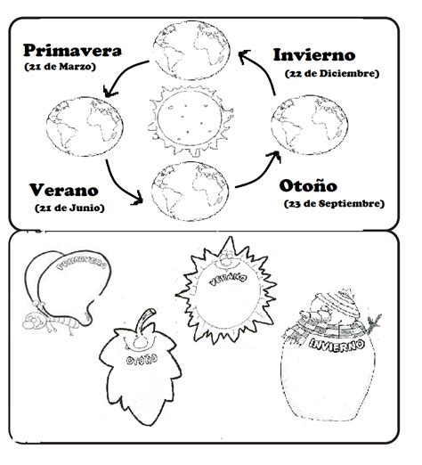 Movimiento De Traslación Movimientos De La Tierra Estrategias De