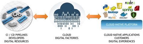 Architectural Considerations For Open Source Paas And Container Platforms Thecube Research