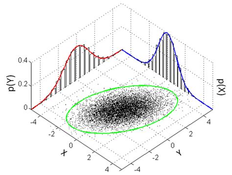 Normal Distribution Is There Any Graphical Explanation Of