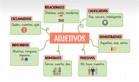 Ejemplos De Adjetivos Relacionales Y Su Uso Correcto