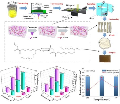 Journal Of Applied Polymer Science Wiley Online Library