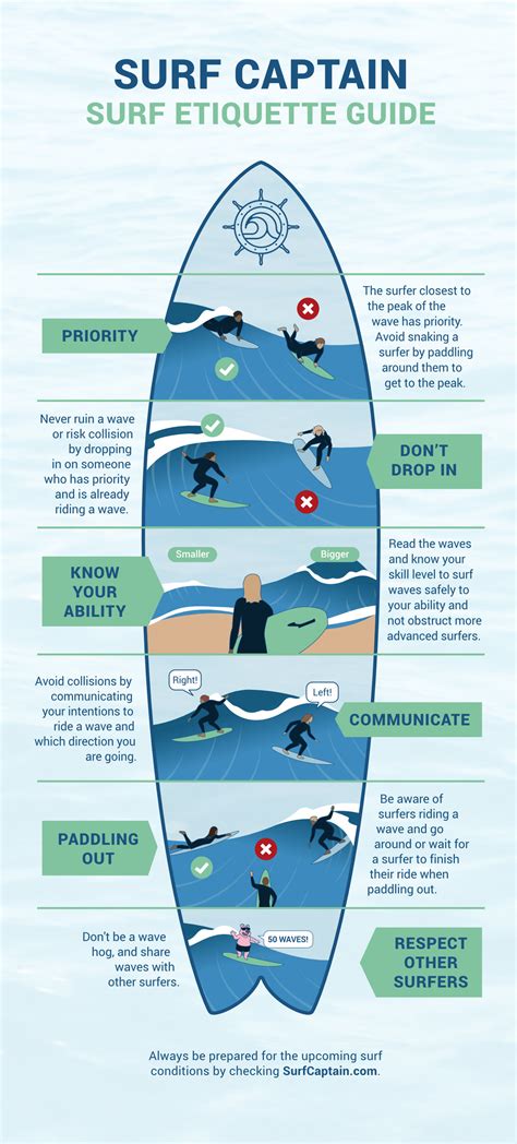 Surf Etiquette Guide