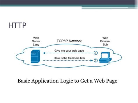 Ccna 200 301 Chapter 1 Introduction To Tcp Ip Networkingpptx