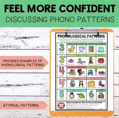 Phonological Patterns Chart