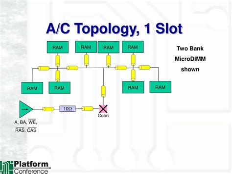 PPT DDR Penetrates Mobile Computing PowerPoint Presentation Free Download ID 4992865