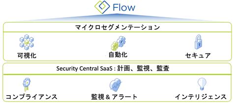Nutanixのメリット その10 ネイティブな仮想マシン単位でのデータ暗号化ではじめからセキュア Nutanix Community