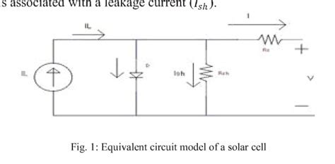 Figure From Design Of Intelligent Maximum Power Point Tracking Mppt