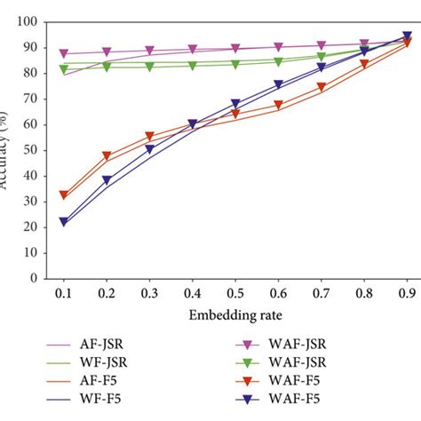 Accuracy Comparison Of Payload Location Performance With Different β Download Scientific Diagram