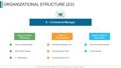 Organizational Structure Development Sale Ecommerce Management