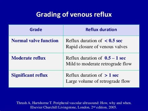 Venous Reflux Ultrasound Statcommon