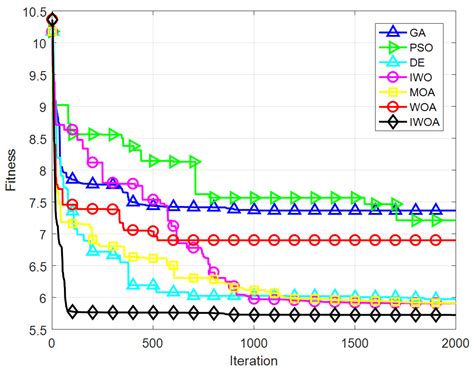 Low Sidelobe Pattern Synthesis For Spaceborne Array Antenna Based On